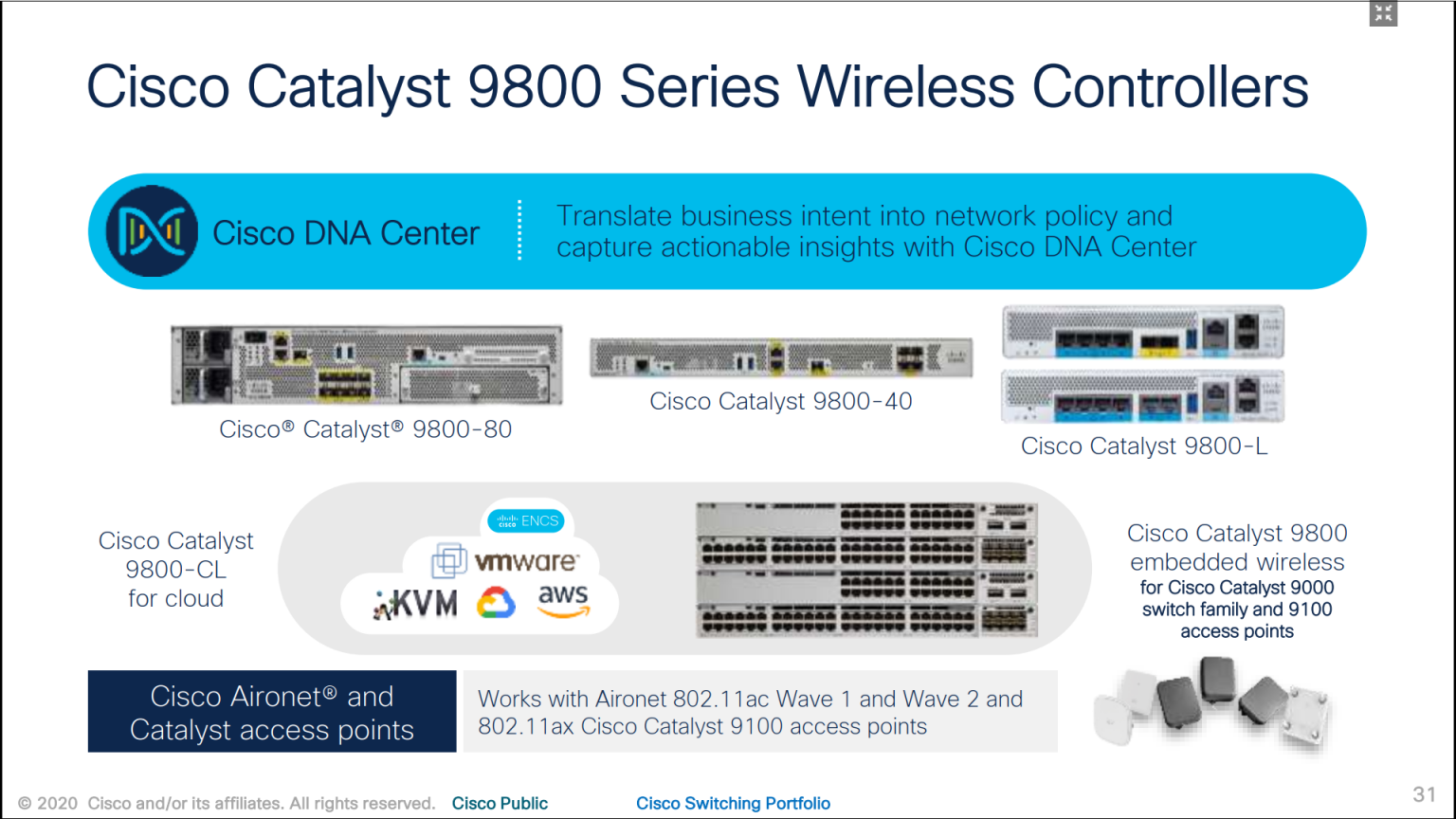 การติดตั้ง Cisco Wireless LAN Controller C9800-CL – AbleNet
