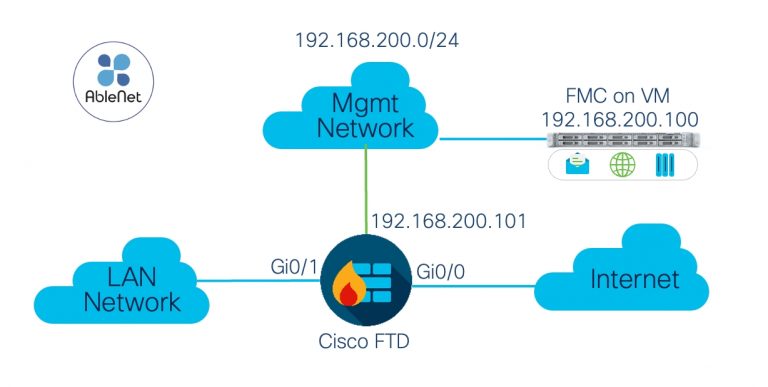 วิธีการเริ่ม Configure Cisco FTD และ FMC – AbleNet
