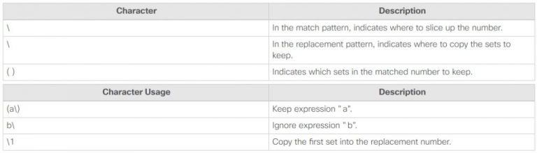 วิธีการสร้าง Voice Translation Rules บน Cisco ISR (Integrated Service ...