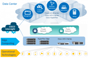 Cisco Intersight – AbleNet