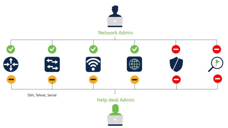 ISE101 เข้าใจครบทุกพื้นฐานของ ISE EP1 – AbleNet