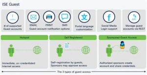 ISE101 เข้าใจครบทุกพื้นฐานของ ISE EP1 – AbleNet