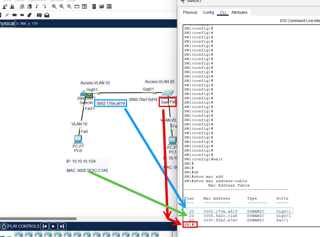 Configure VLAN ผิดหลักการ แต่สามารถใช้งานได้ เพราะอะไร ? – AbleNet