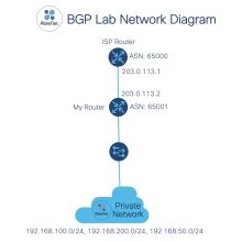 ทำความรู้จัก OSI Model – AbleNet