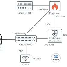 IPv4 คืออะไร? ทำไมถึงควรรู้? – AbleNet