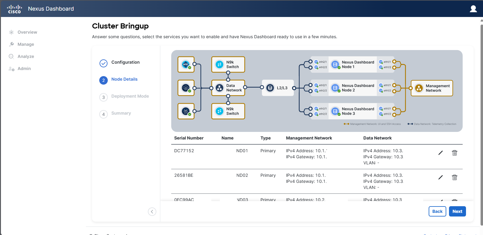 ขั้นตอนการ Deploy Nexus Dashboard – AbleNet